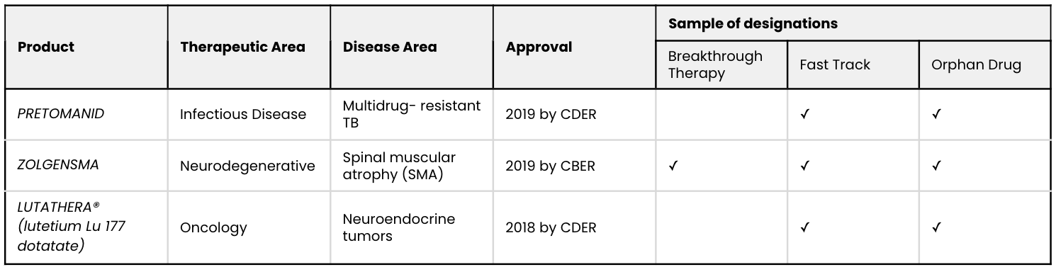 A look at three RWE supported FDA approvals | Aetion