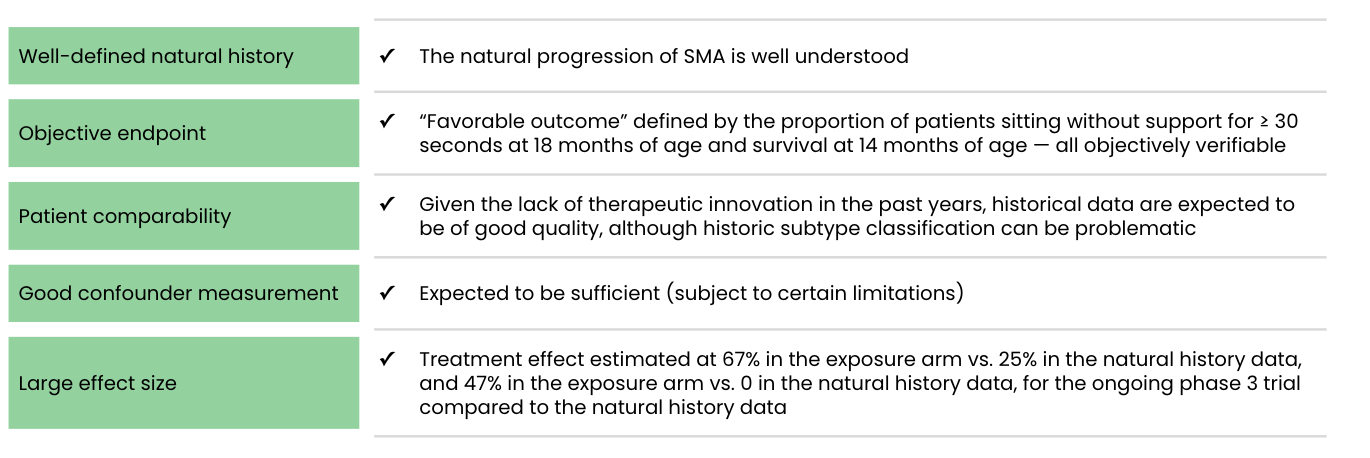 A look at three RWE supported FDA approvals | Aetion