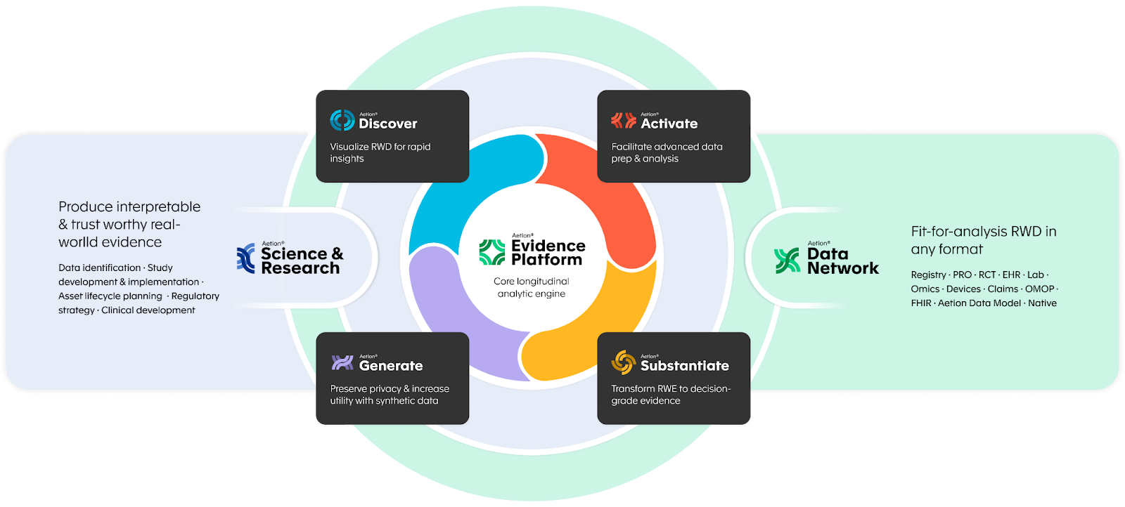 Built for Scientific Rigor: How Aetion Delivers Methodologically ...