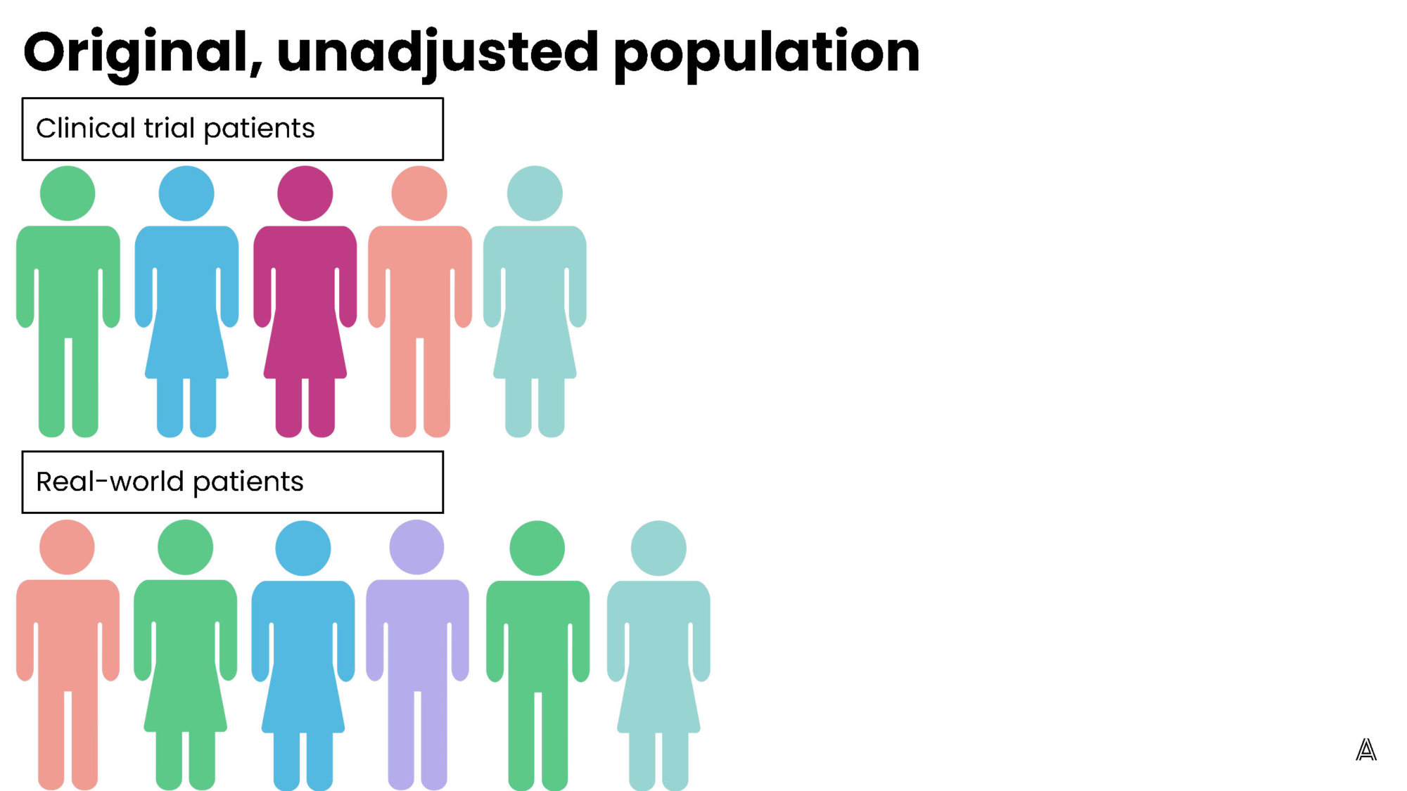 Understanding propensity score weighting methods
