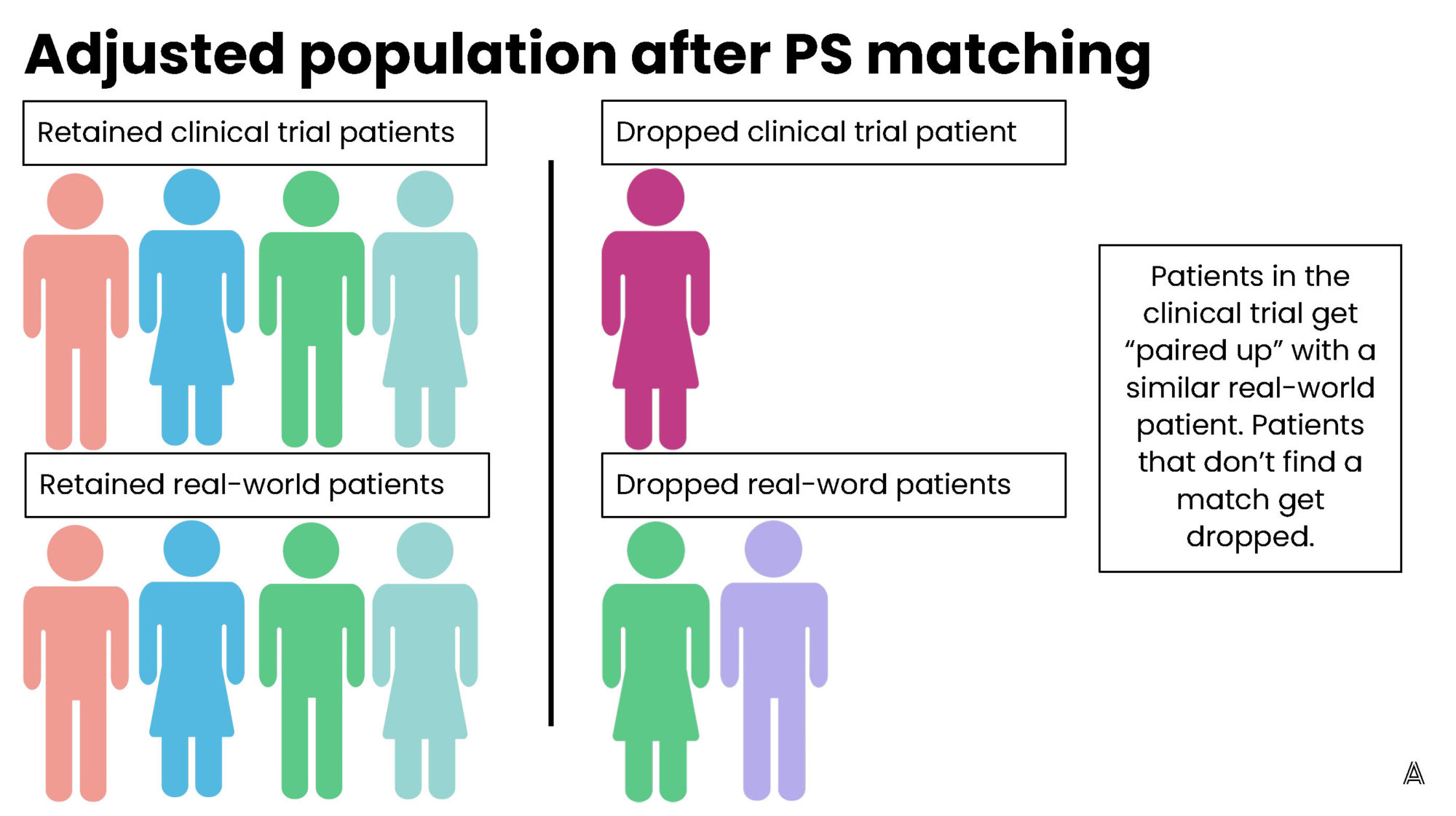 Understanding propensity score weighting methods